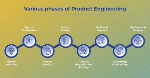 How Can Product Engineering Teams Avoid Product Failures? - Covrize