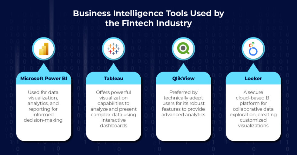 Importance of Data Visualization and BI in the Finance Tech Industry