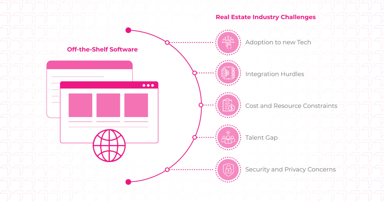 Why custom real estate software development is better than Off-the-shelf? Why custom real estate software development is better than Off-the-shelf?